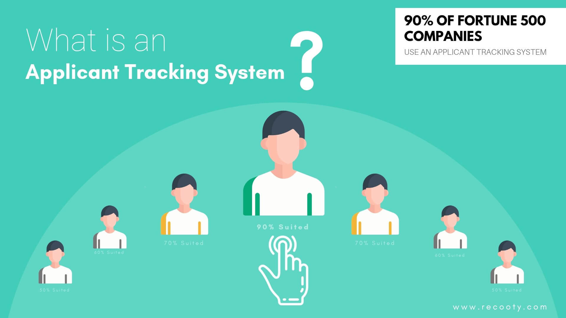 Applicant Tracking System