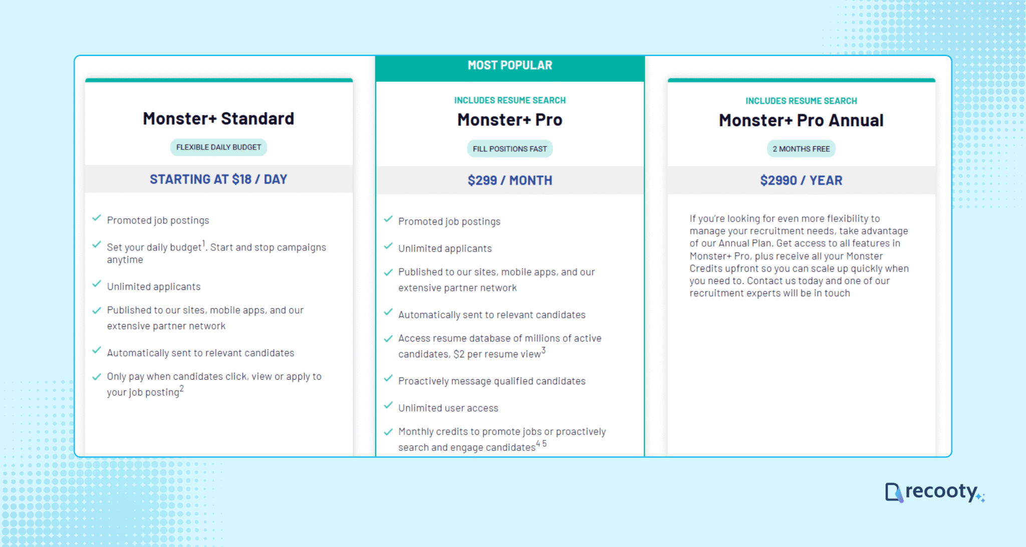 How to Post a Job on Monster | Monster for Employers 2025