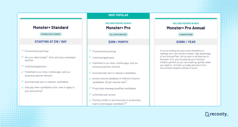 How to Post a Job on Monster | Monster for Employers 2025