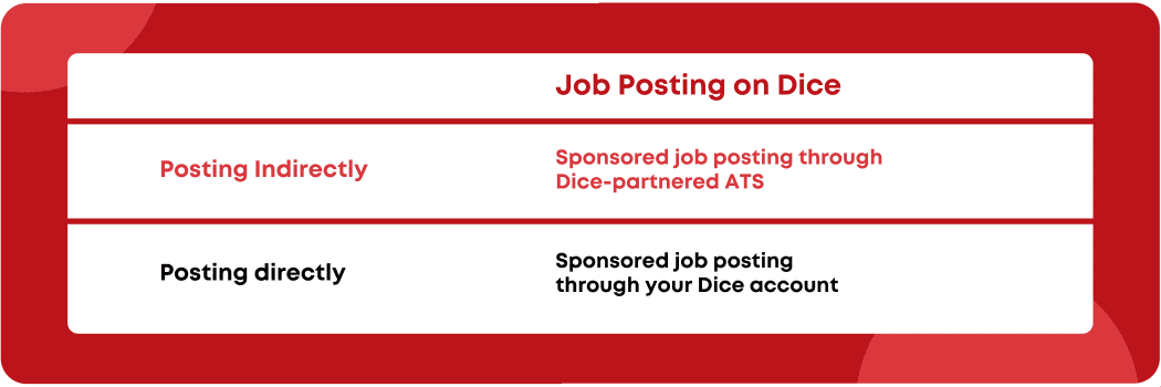 How to Post a Job on Dice | Dice for Employers 2023