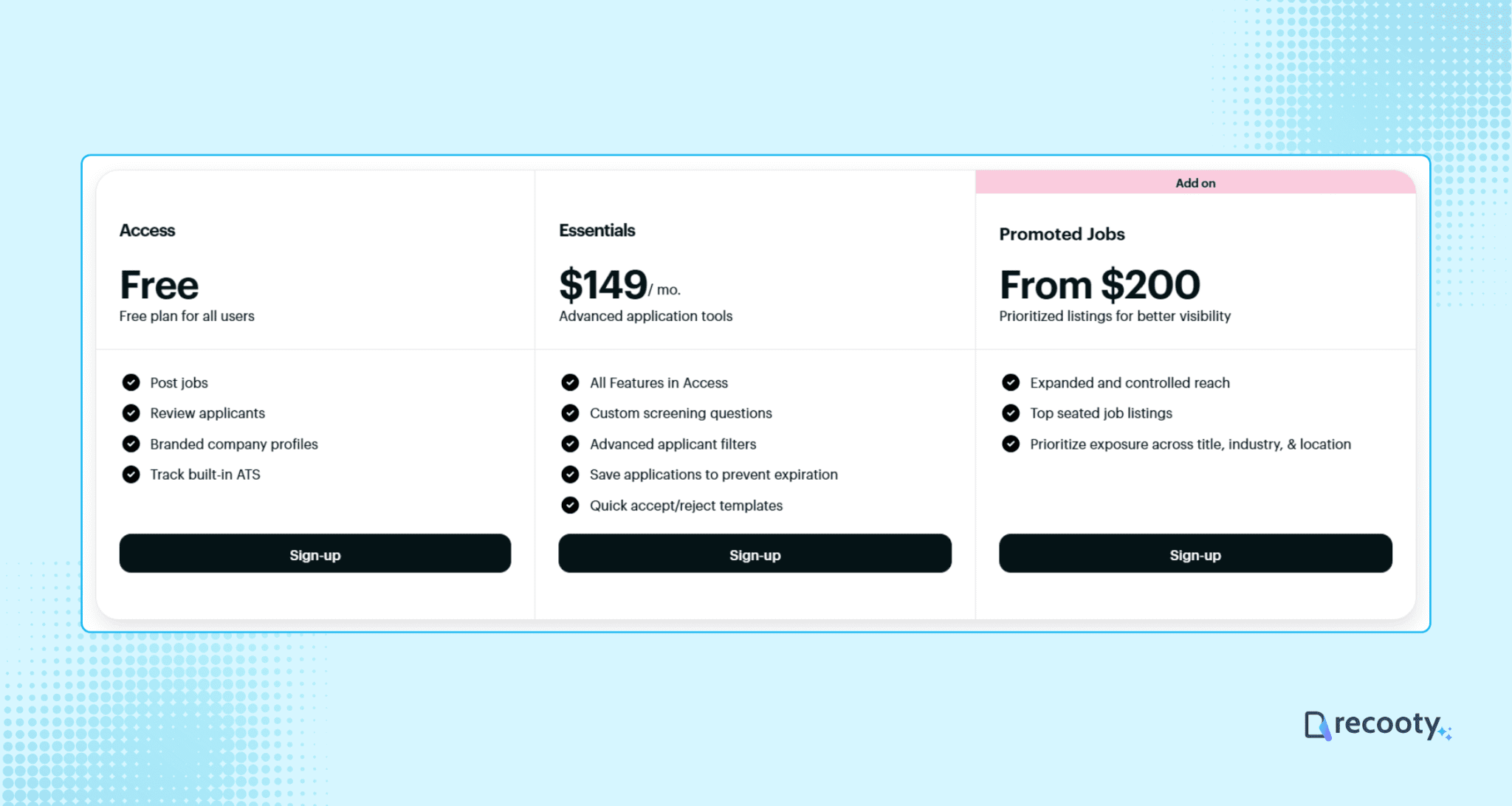 How to Post a Job on Wellfound | Comprehensive Guide 2025
