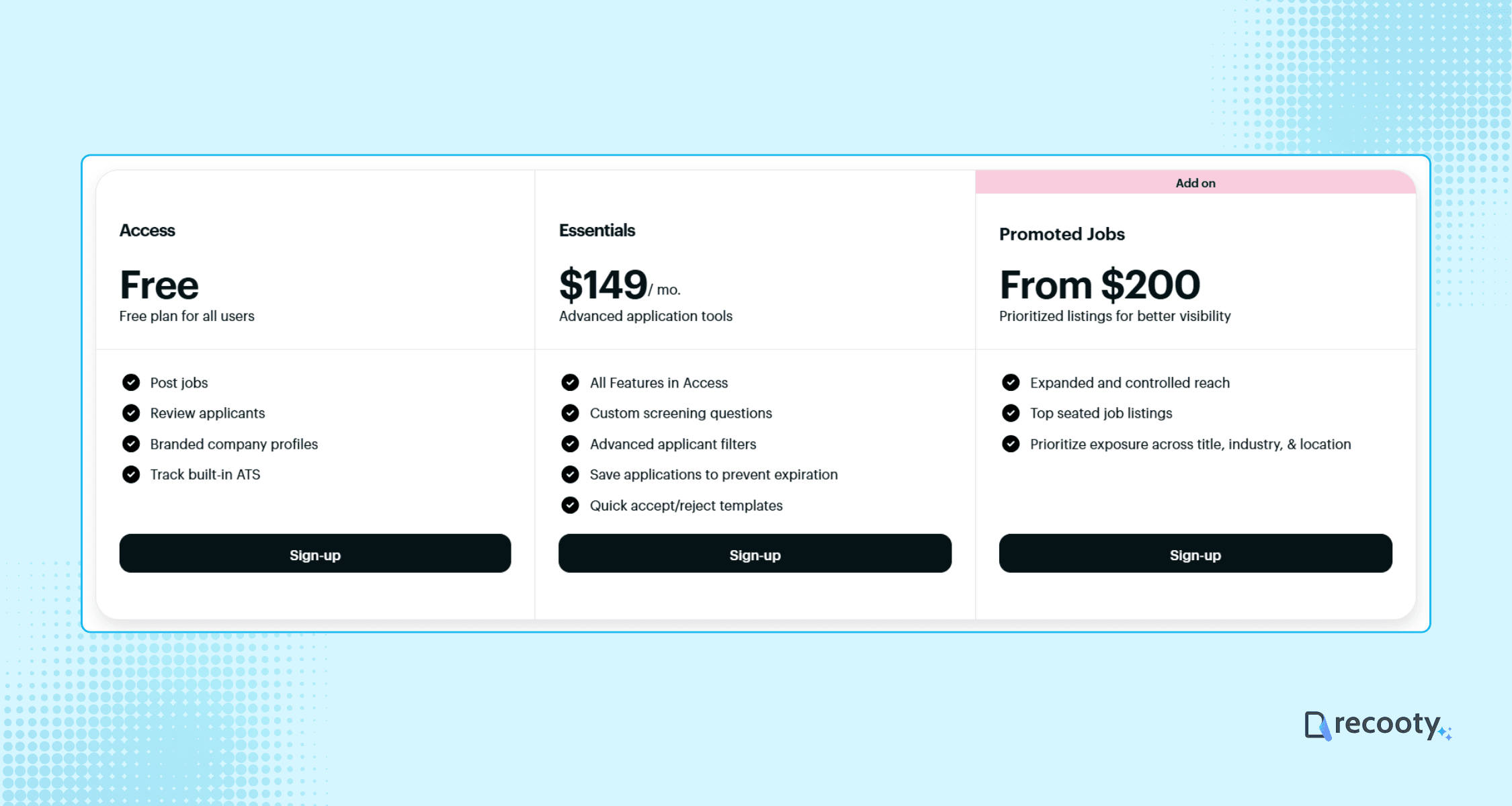 How to Post a Job on Wellfound | Comprehensive Guide 2025