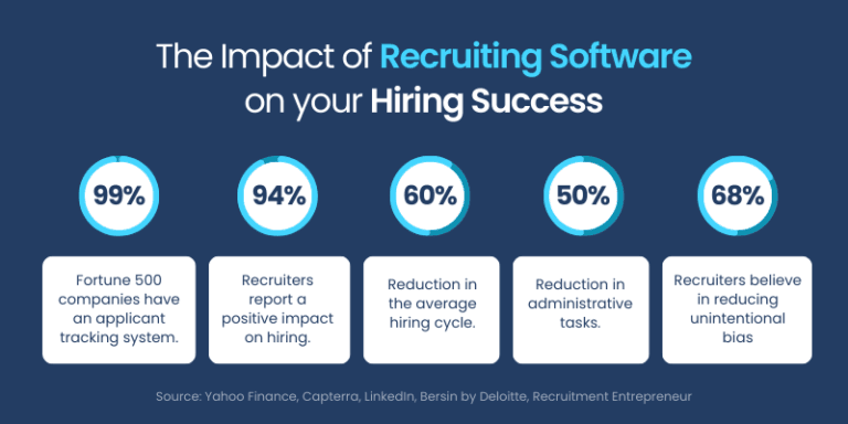 Top 19 Best Recruitment Software to Hire Faster in 2025
