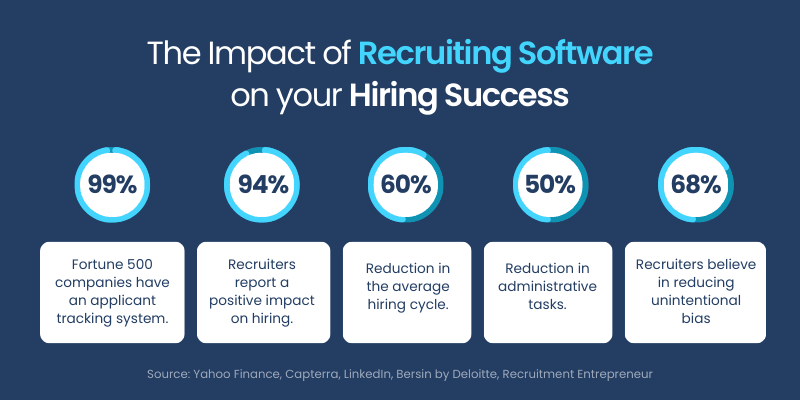 Top 19 Best Recruitment Software to Hire Faster in 2025