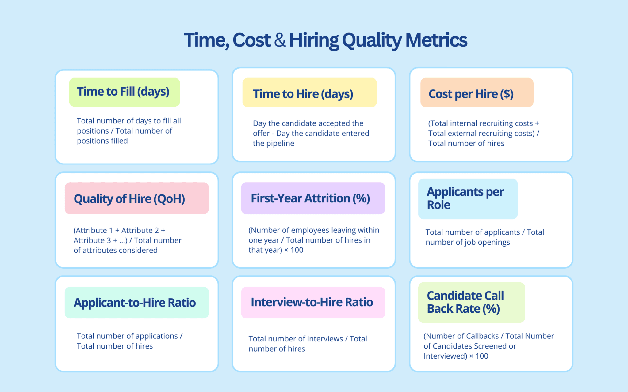 15 Best Recruiting Metrics to Track in 2025 (Free Template)